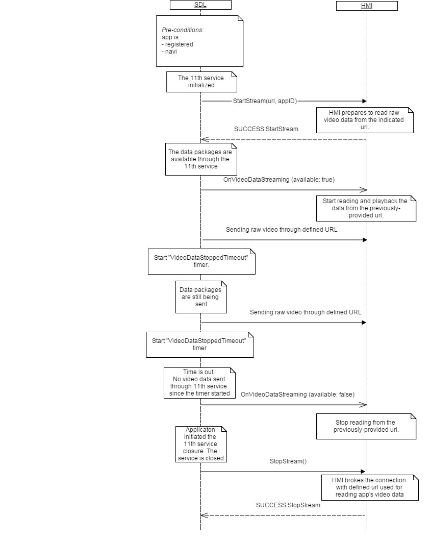 SmartDeviceLink - HMI Documentation
