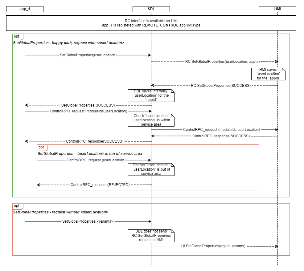 SmartDeviceLink HMI Documentation smartdevicelink-hmi-documentation