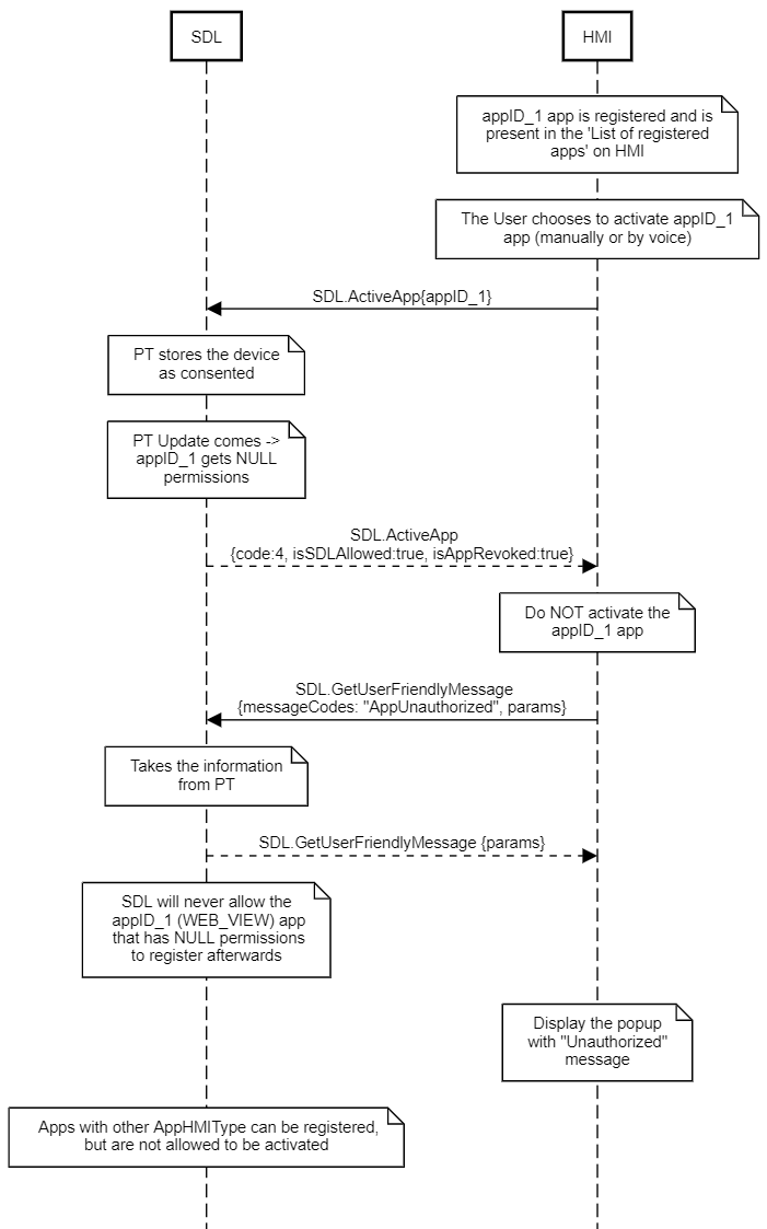 SmartDeviceLink - HMI Documentation
