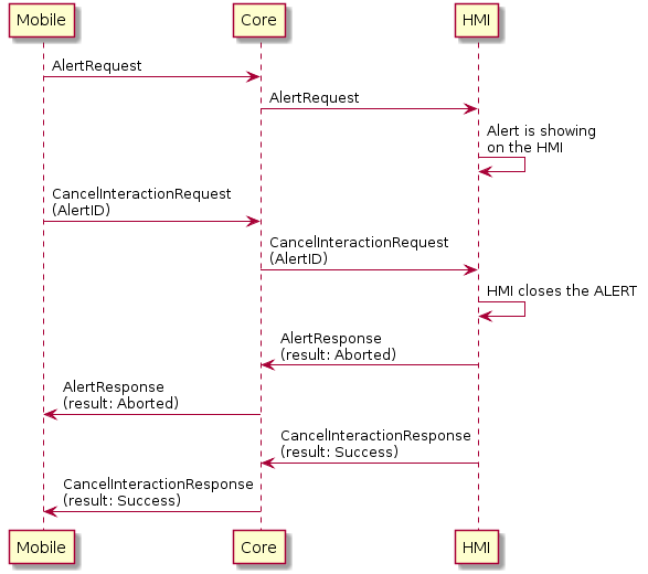 SmartDeviceLink - HMI Documentation