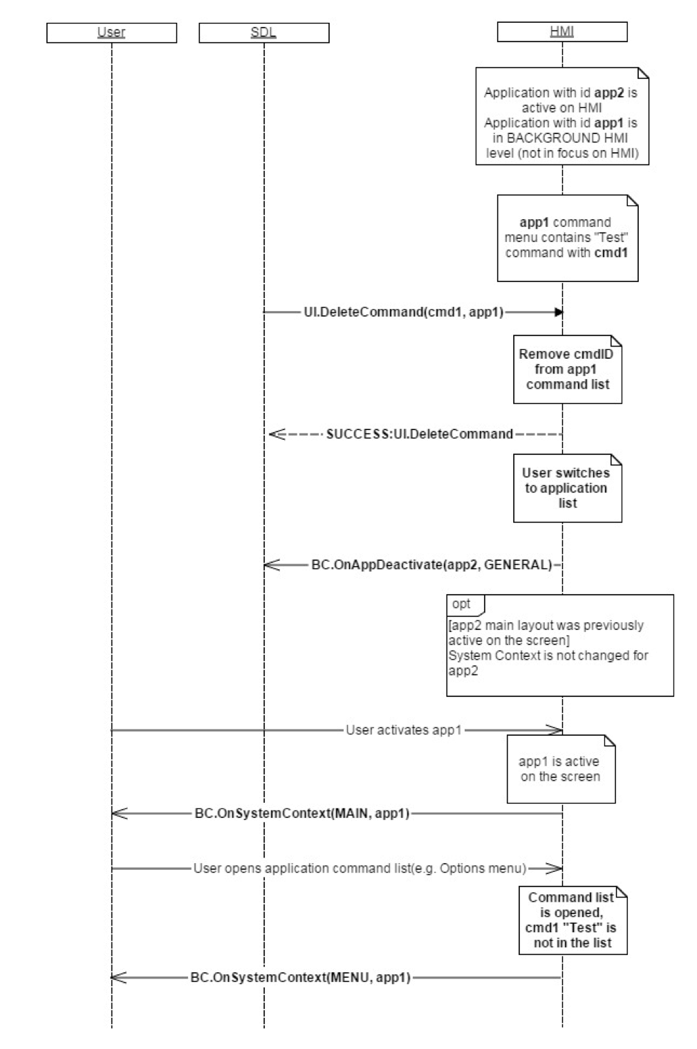 Smartdevicelink Hmi Documentation