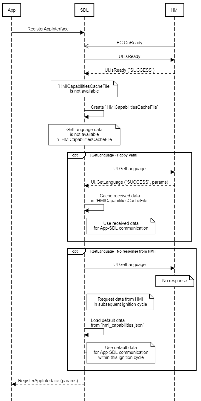 Smartdevicelink Hmi Documentation