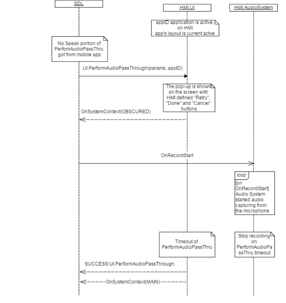 SmartDeviceLink - HMI Documentation