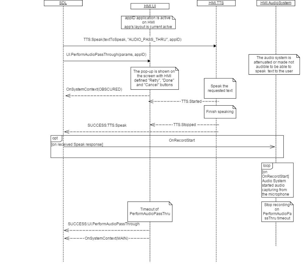 SmartDeviceLink - HMI Documentation