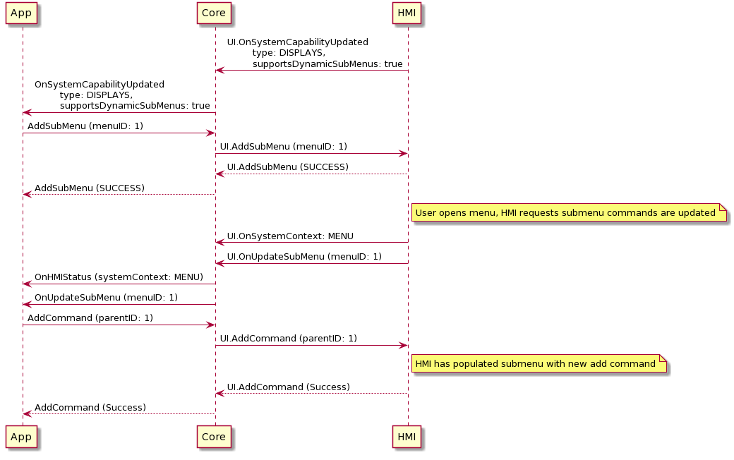 SmartDeviceLink - HMI Documentation