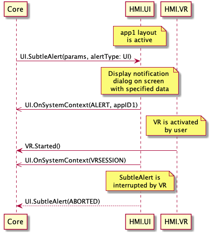 SmartDeviceLink - HMI Documentation