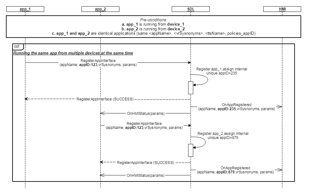 SmartDeviceLink - HMI Documentation