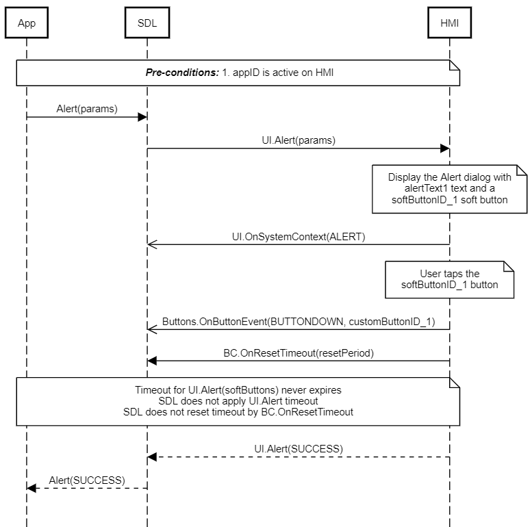 SmartDeviceLink - HMI Documentation