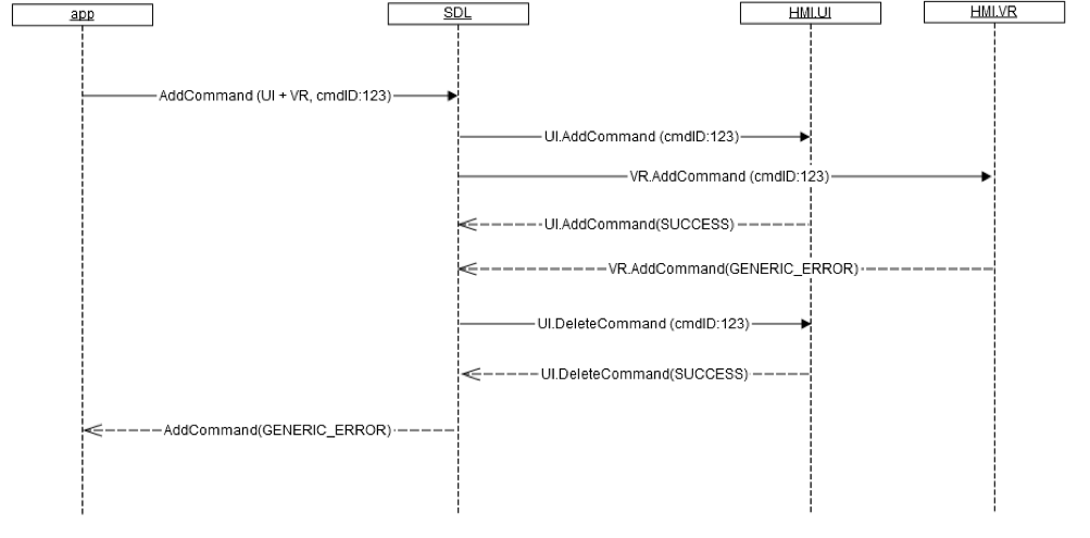 SmartDeviceLink - HMI Documentation