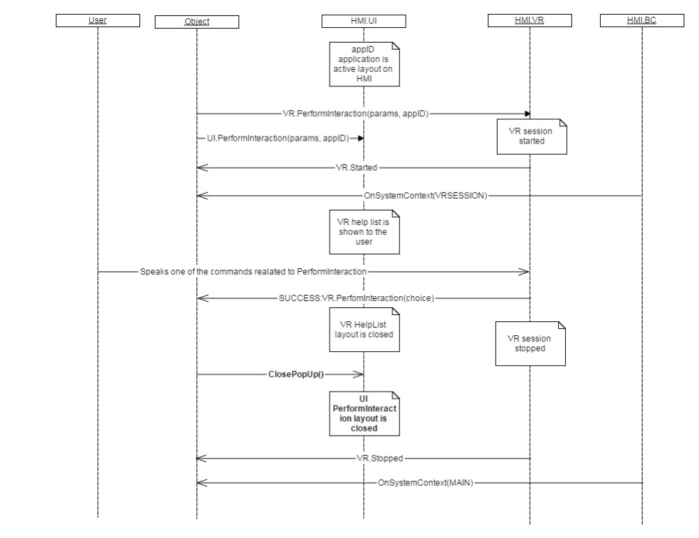 Smartdevicelink Hmi Documentation