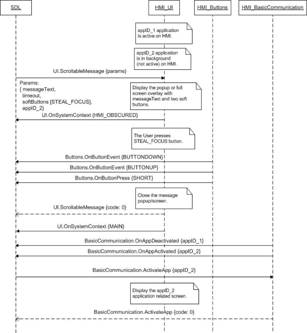 SmartDeviceLink - HMI Documentation