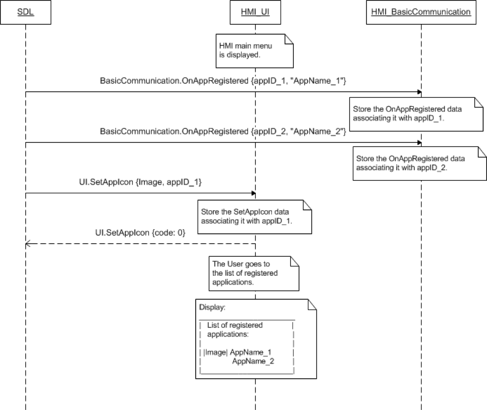 Smartdevicelink Hmi Documentation