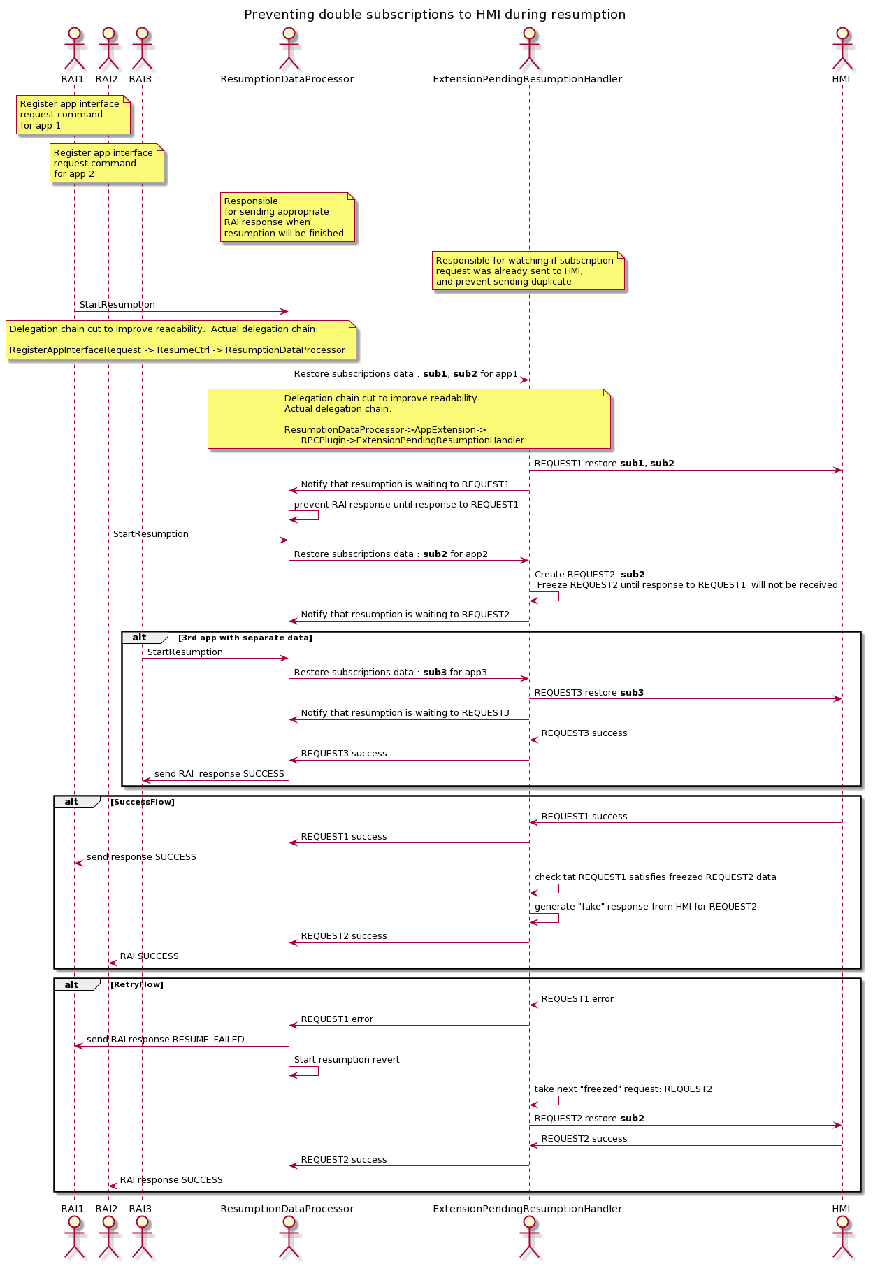 SmartDeviceLink - SDL Core Guides